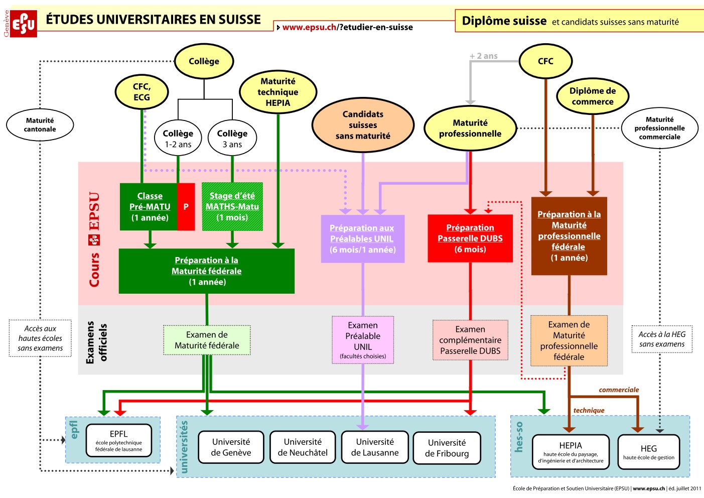 EPSU | Étudier à l'Université avec diplôme suisse - Genève